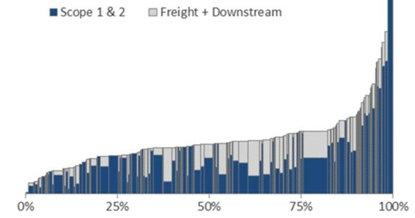 Deeper decarbonisation analysis raises more questions