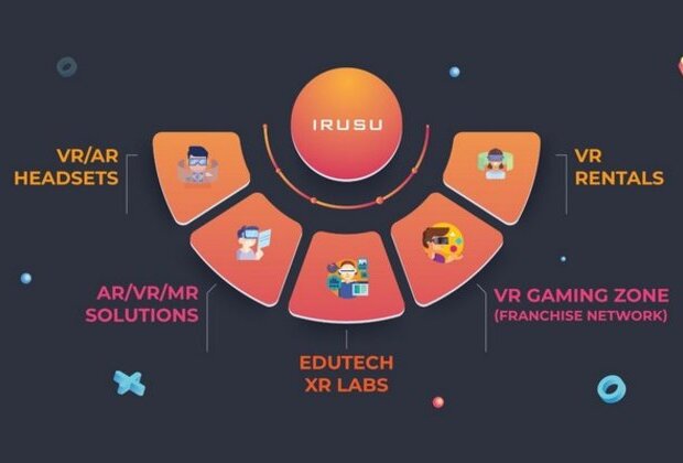 Irusu, one of the first Indian companies to build VR headsets, amps up ...