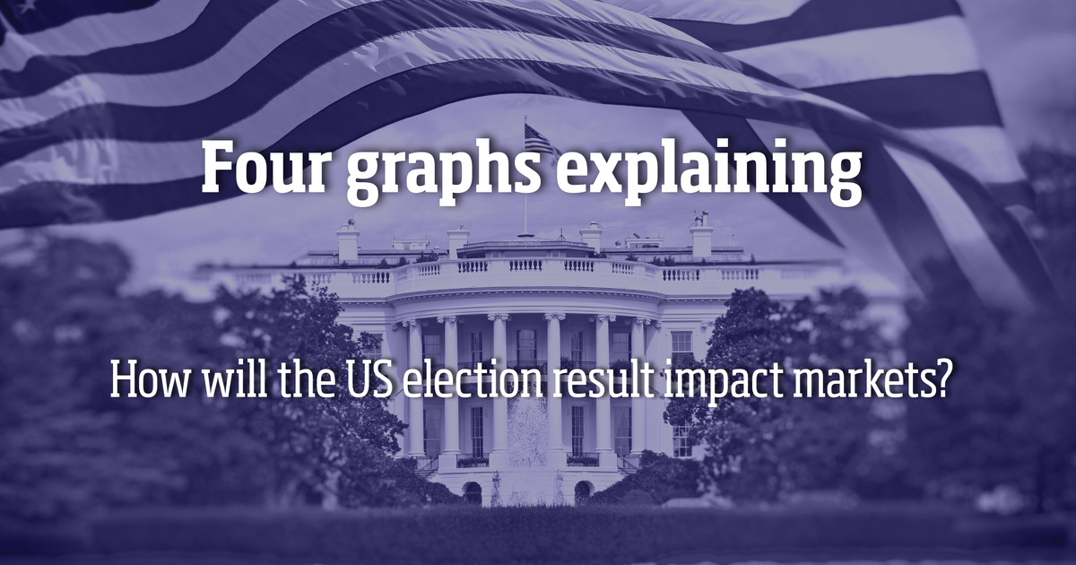 Four Graphs explaining how the results of the US election will impact ...