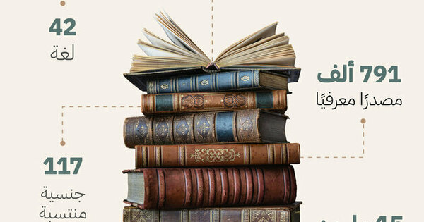 Sharjah Public Libraries offer 15 million digital resources
