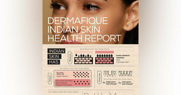 ITC Dermafique Launches the Dermafique Indian Skin Health Report ...