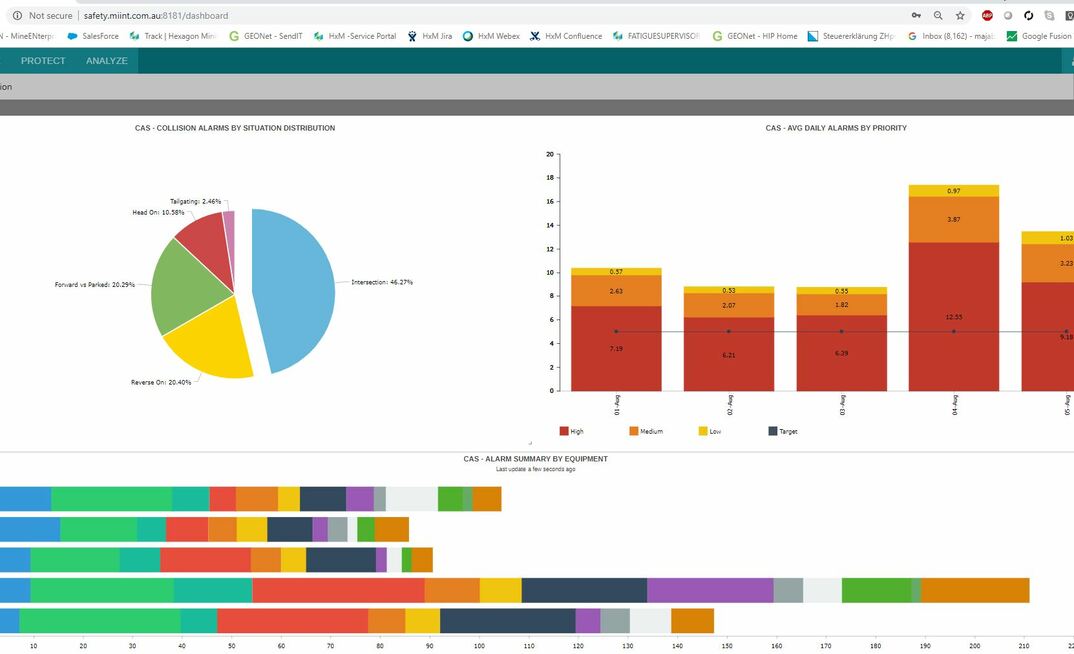 HxGN MineEnterprise CAS Analytics released