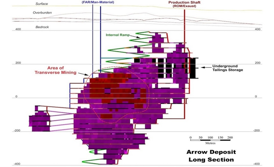 NexGen releases PEA for Arrow