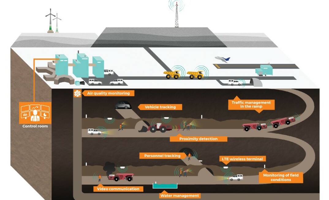 Glencore modernises Raglan