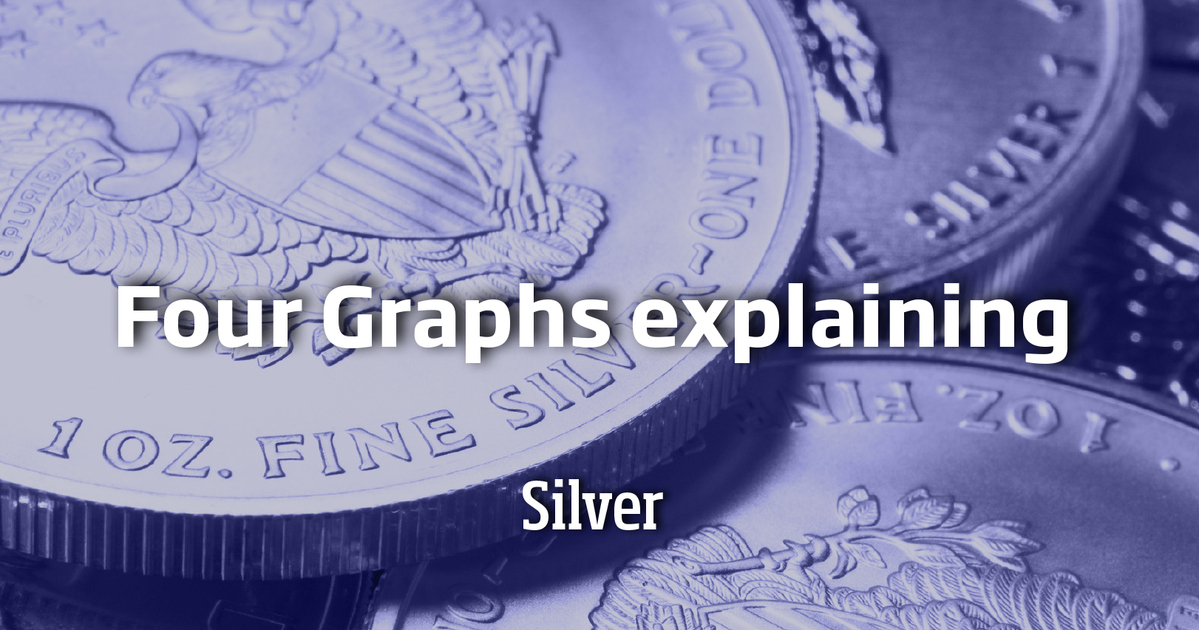 Four Graphs explaining silver