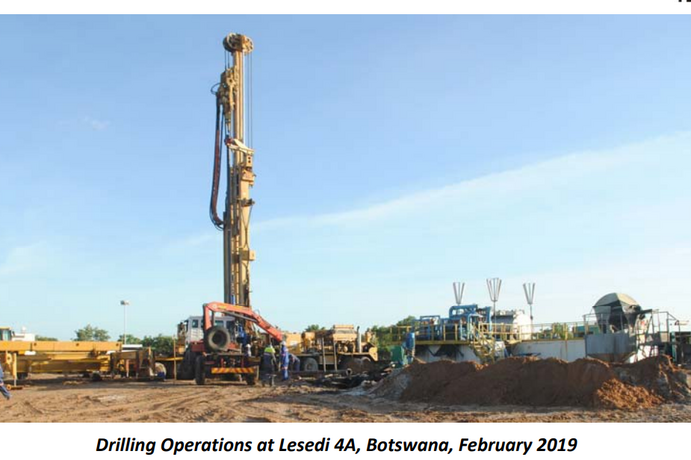 Energy News Bulletin | News in oil and gas and the future of energy