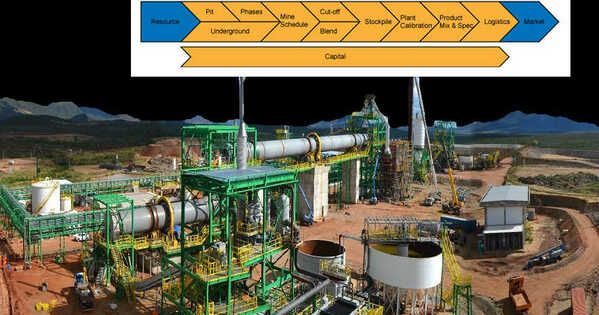 Largo planning to Whittle down costs