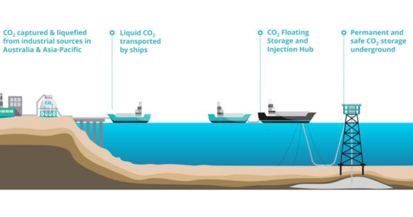 Perth start up has huge offshore CCS plans