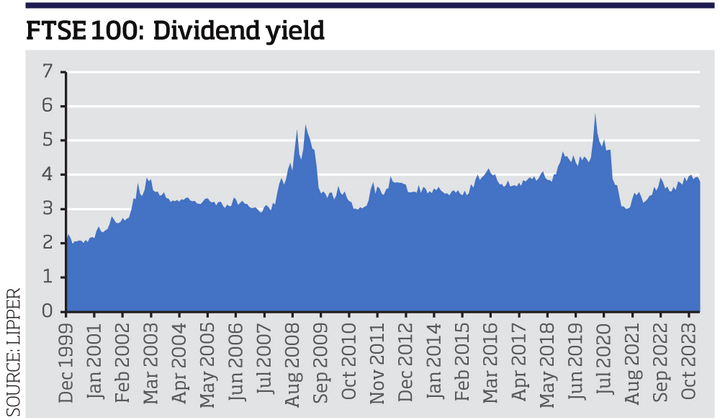 Four Graphs explaining the FTSE 100