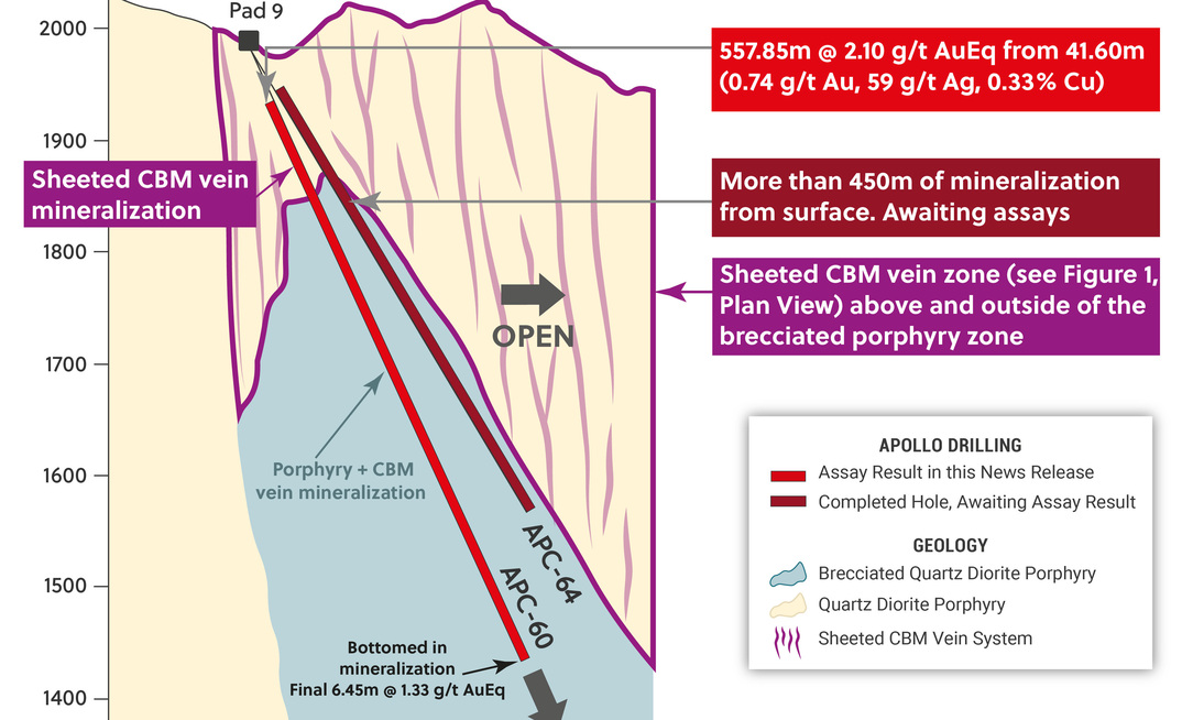 Collective grows Apollo CBM vein footprint