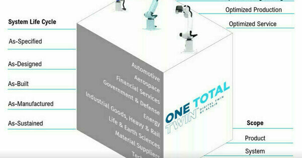 Altair Presents Open, Flexible, and Scalable Total Digital Twin Solution