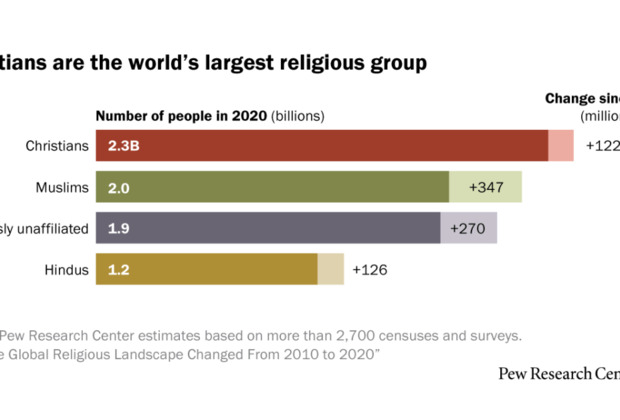 Countries with the most Jews & global Jewish population change, 2010 ...