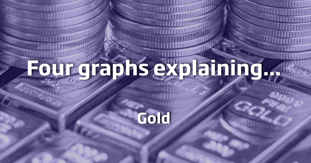 Four Graphs explaining gold