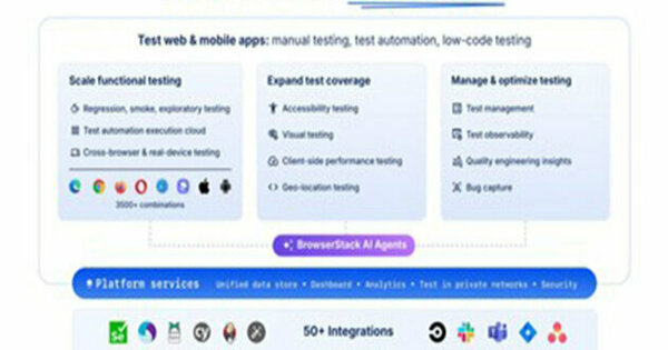 BrowserStack Unveils Comprehensive Test Platform to Transform Software ...