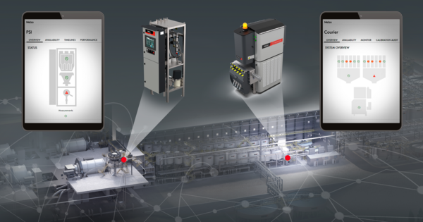 Metso's new range of Analyzers and Services opens the door to ...