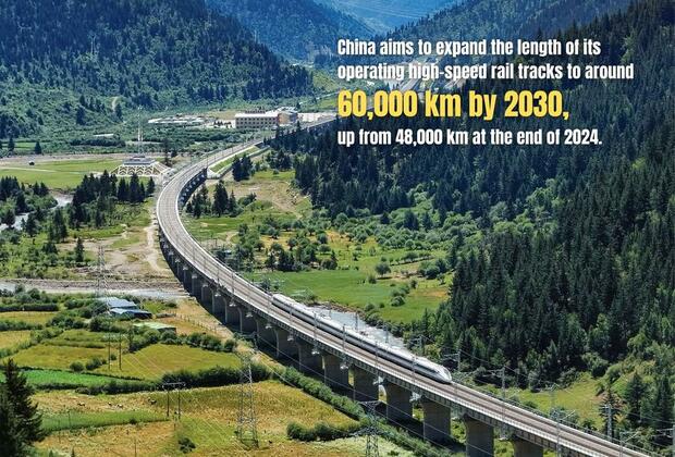 Posters | Pioneering achievements in China's high-speed railway development