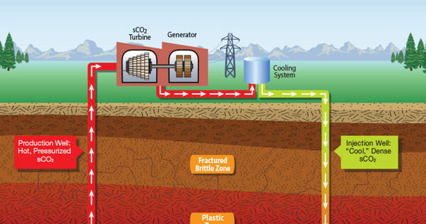 GreenFire Energy and EDC collaborate to retrofit idle geothermal well