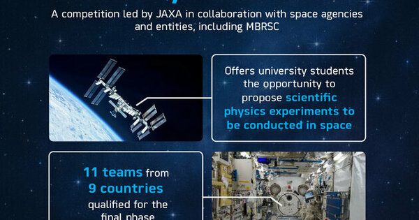 MBRSC announces UAEU team to represent UAE in Asian Try Zero-G 2025 Competition