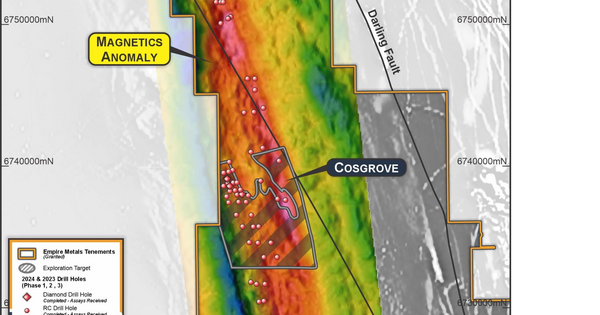 Empire Metals positioning Australia as global TiO2 leader with gigantic ...