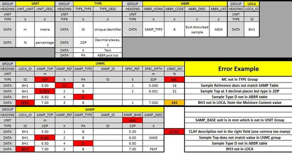 Common geotechnical data errors