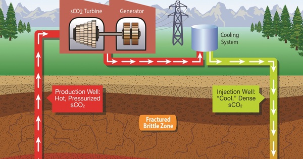 Understanding GreenLoop - A closer look at GreenFire Energy's technology