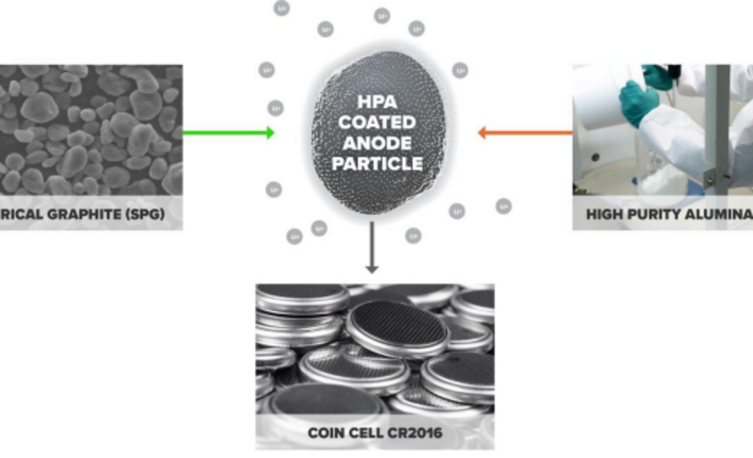 Battery coating program begins