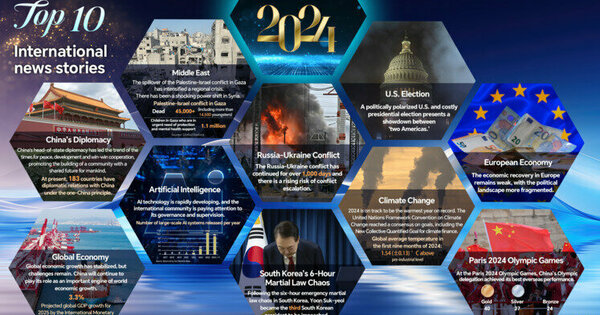 Graphics: Top 10 international news stories of 2024