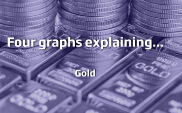 Four Graphs explaining gold
