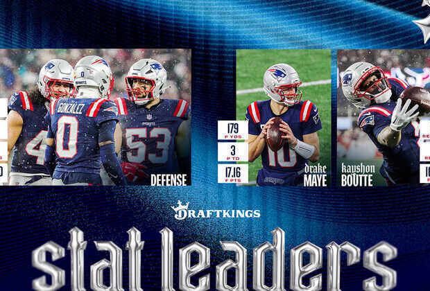 Game Notes: Patriots Advance to 16th AFC Championship Game