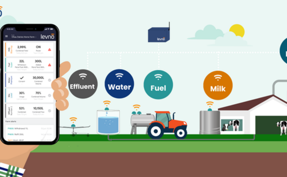 Levno | Farm News | Farmers Guardian