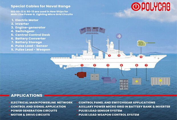 Polycab India showcases its new-age range of Defense sector offerings