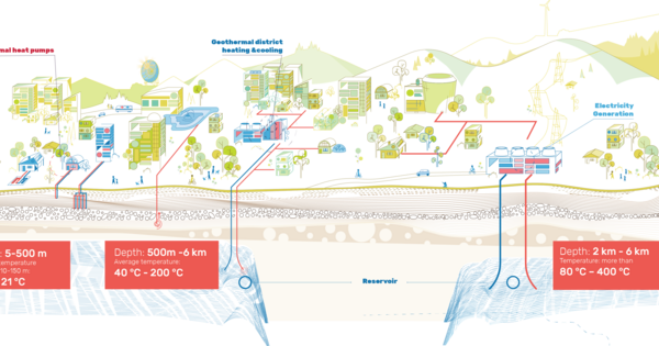 Consortium formed to explore deep geothermal energy in Northern Ireland