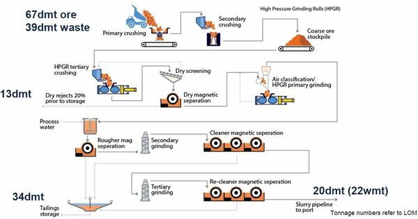 FMG approves US$2.6 billion Iron Bridge project