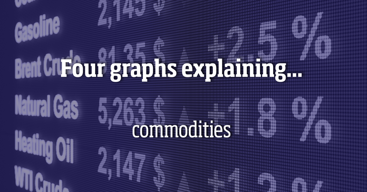 Four graphs explaining... commodities