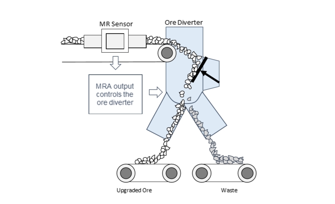 Magnetite Mines, NextOre get exclusive