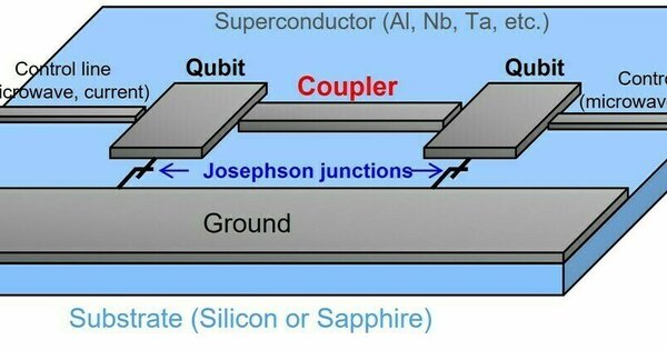 Toshiba's Double-Transmon Coupler Will Realize Faster, More Accurate ...