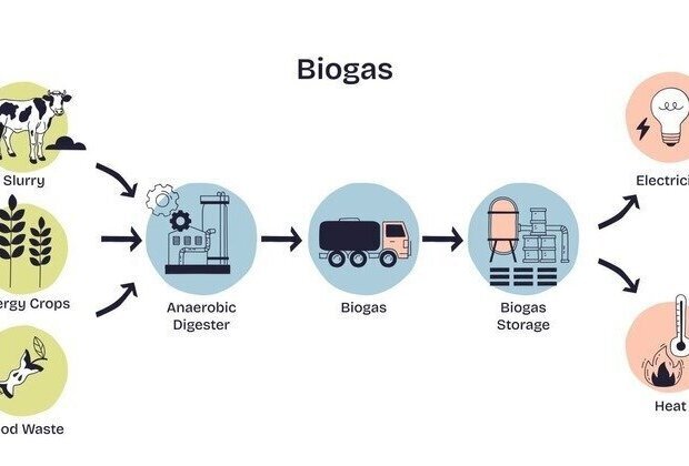 Research shows the risks of Nebraska manure digesters