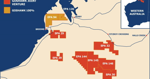 Global complete Goshawk buy