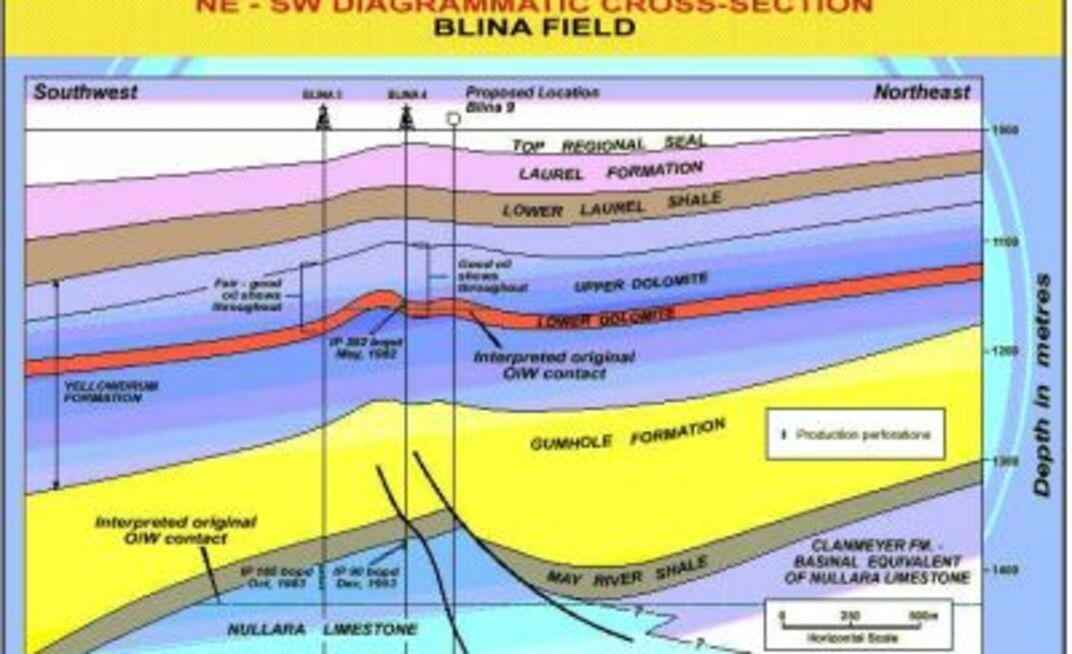 Kimberley kicks off Blina oil well workovers