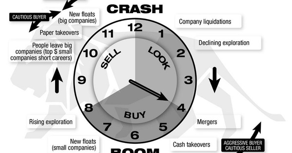 Widdup: Clock has struck 5