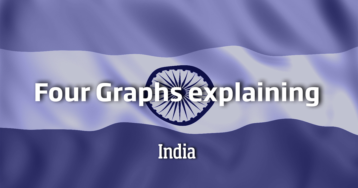 Four Graphs explaining India