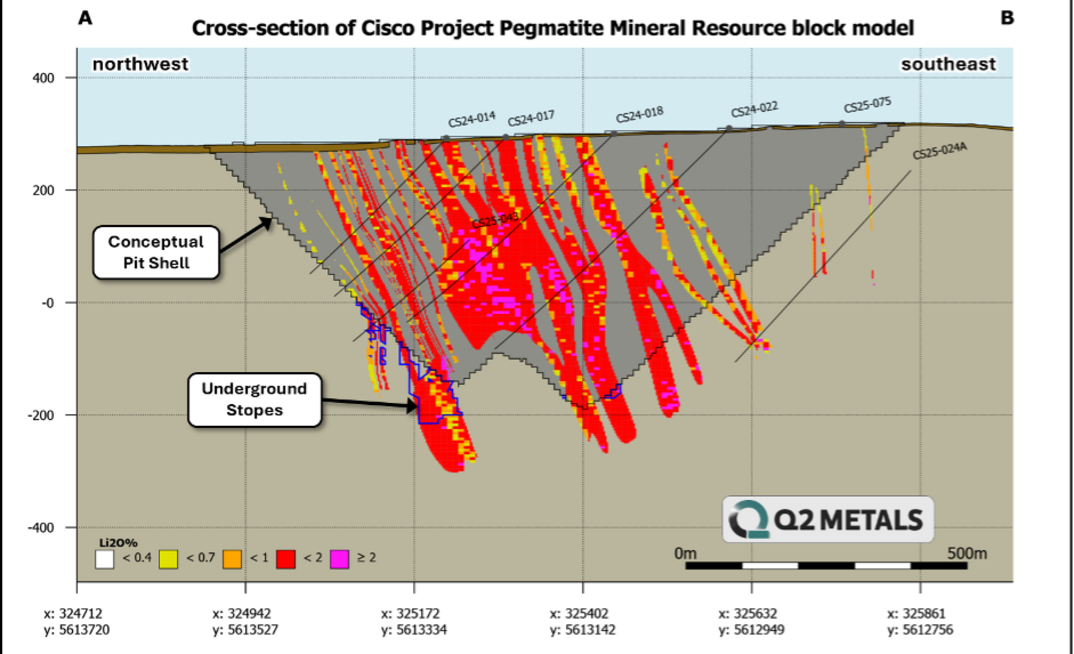 Q2 stuns with hardrock lithium resource