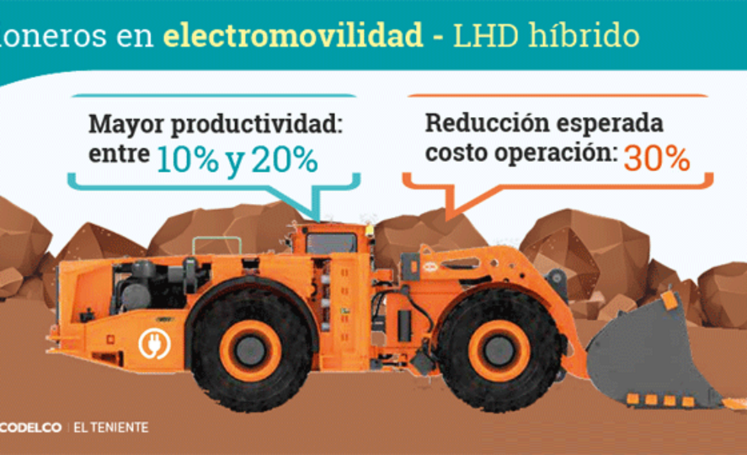 Codelco adds a hybrid LHD at El Teniente