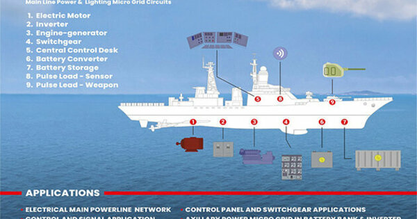 Polycab India showcases its new-age range of Defense sector offerings