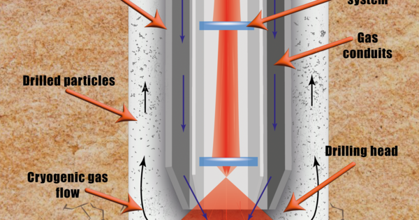 Does deep geothermal drilling need a revolution?