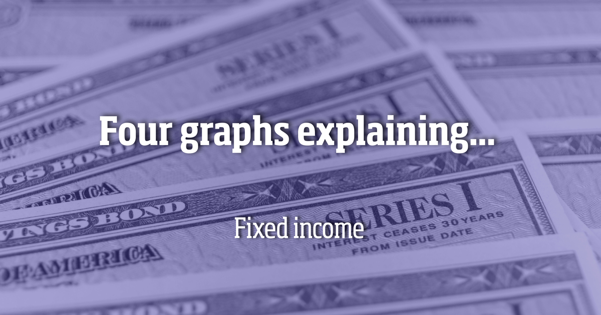 Four graphs explaining... fixed income
