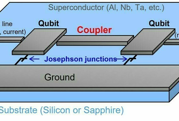 Toshiba's Double-Transmon Coupler Will Realize Faster, More Accurate ...
