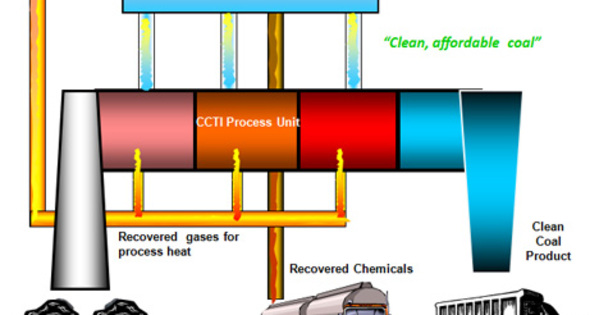 Clean Coal wins EPC contract
