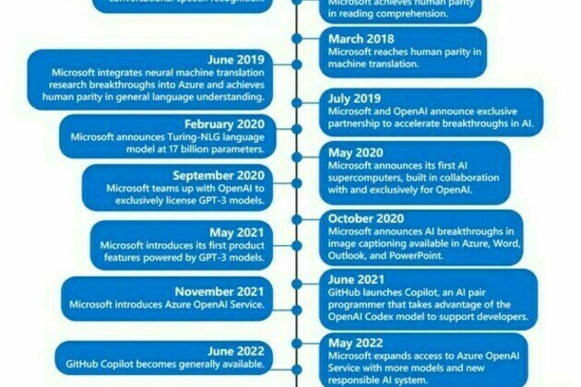 General availability of Azure OpenAI Service expands access to large, advanced AI models with ...