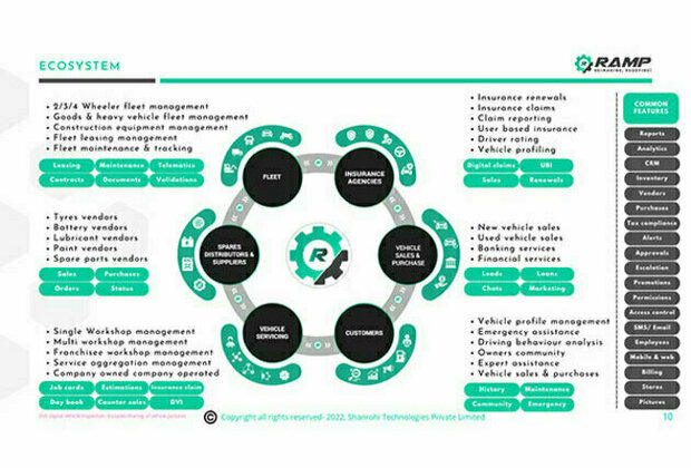 RAMP Global revolutionizes the Automotive Aftermarket Industry with its ...